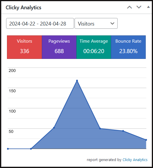Clicky Review - A Neat Way To Track Visitors To Your Website - Digital ...